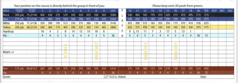 Scorecard - Twisted Dune Golf Club